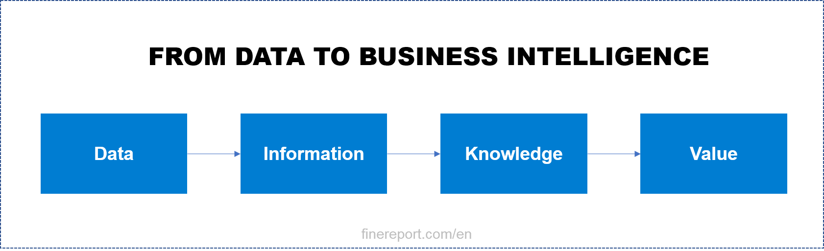 BI Reporting: Tools, Definition, Purposes & Benefits