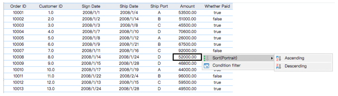Why You Should Use Interactive Reports? A Complete Guide | FineReport