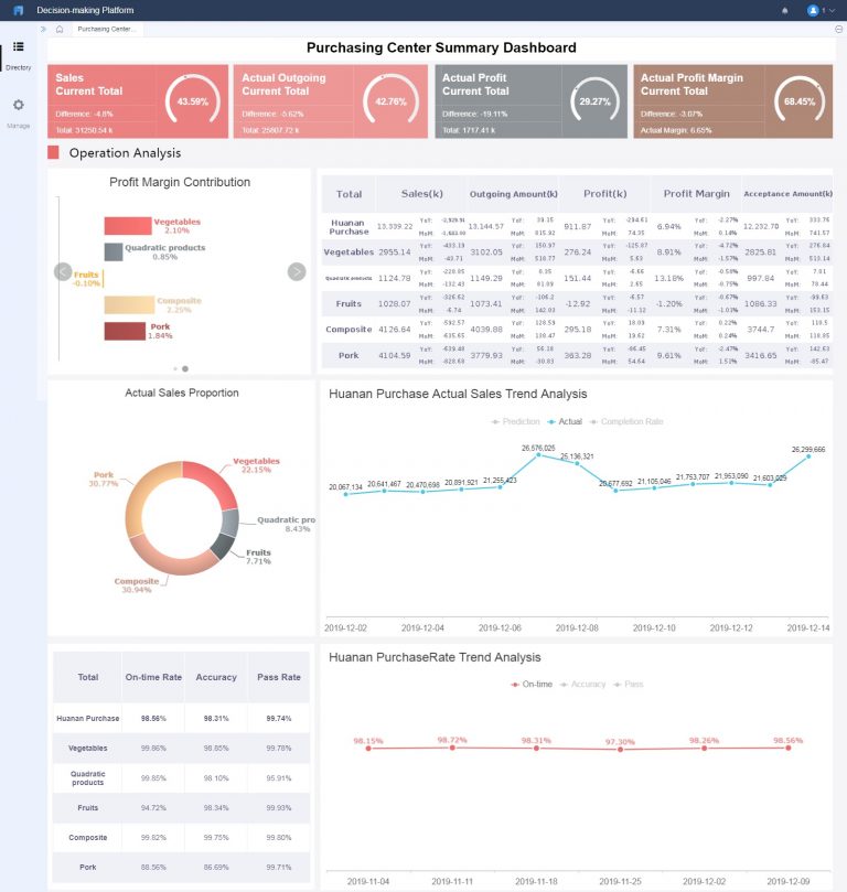 Procurement Reporting: Templates, Metrics and Tools | FineReport