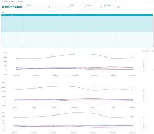 How To Write a Weekly Report Like An Expert