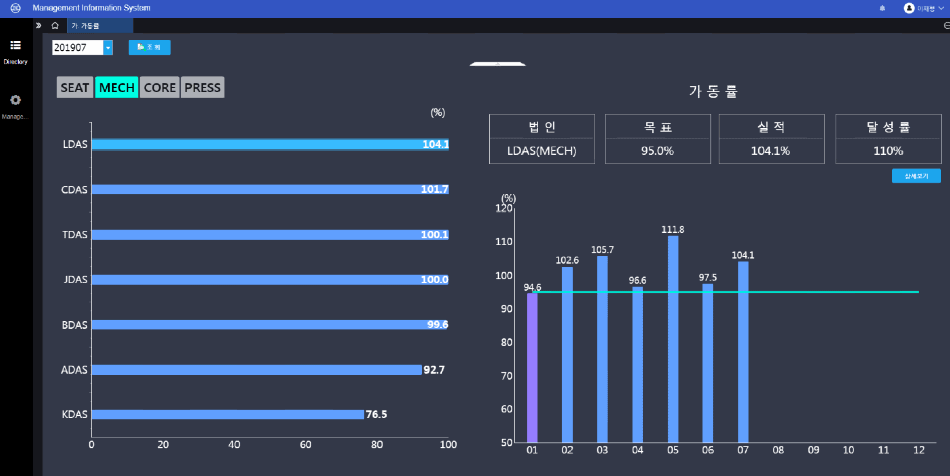 Business Intelligence Solutions: Every Thing You Need to Know