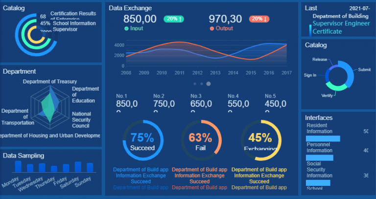 Business Intelligence Platform: How To Choose the Suitable One?