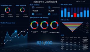 Insurance Dashboard Design: KPIs, Analytics & Examples