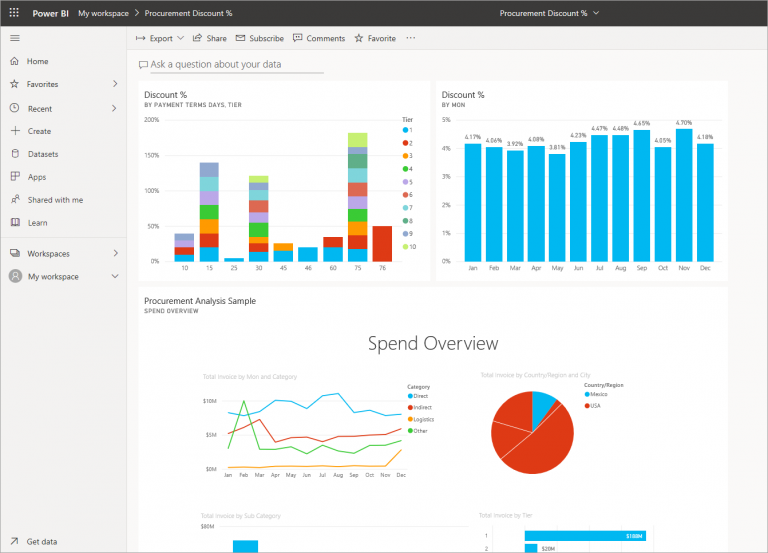 What is Business Intelligence Dashboard Software?