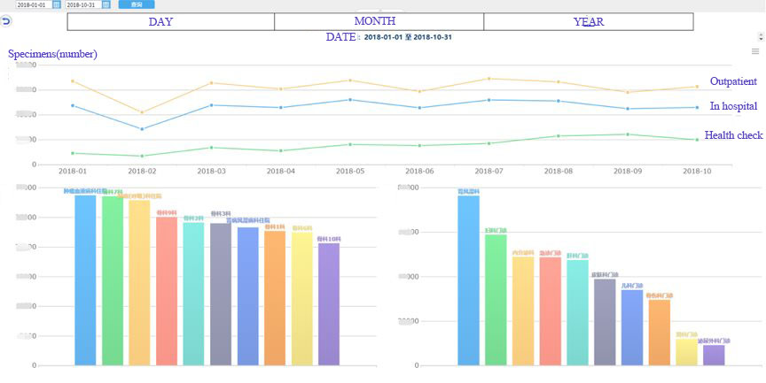 Business Objects Dashboard: Unleash The Potential of Business Units