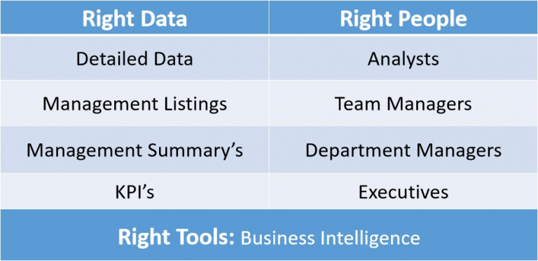 6 Steps to Build a Successful BI Strategy Roadmap