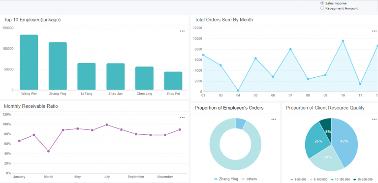 A Beginner’s Guide to Business Dashboard