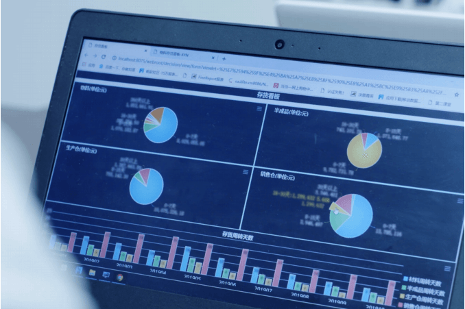 Production Dashboard: Optimize Your Production And Manufacturing