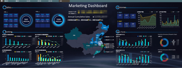 What Is Dashboard—Definition, Purposes and Examples