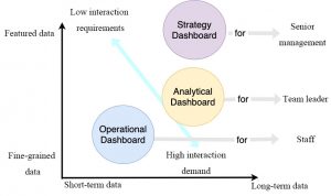 Operational Dashboard: Command Operations of Your Business