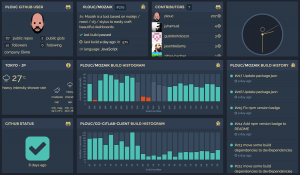 Best Free and Open Source Dashboard Software in 2025