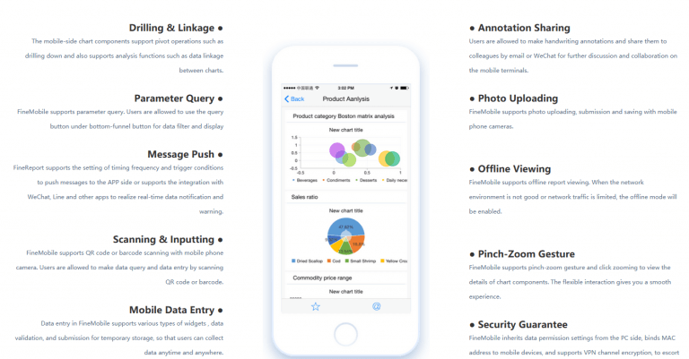 Best 3 Mainstream Dashboard App--Examples and Demos