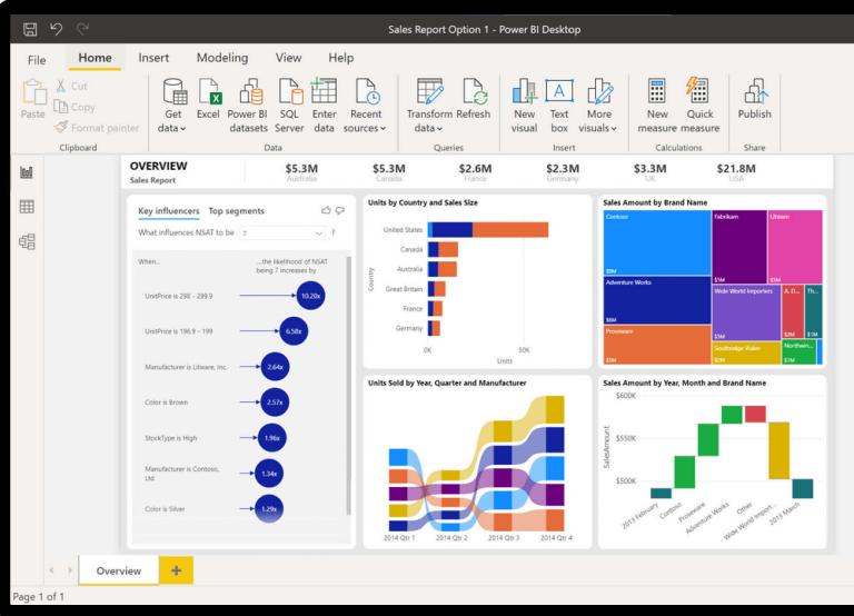 Top 3 Tableau Alternative for Data Analysis in 2025