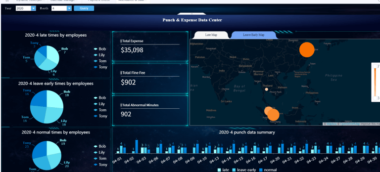 Create a Employee Performance Dashboard in 10 Mins!