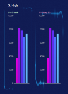 How "9-Patch" Helps Dashboard Developers | FineReport