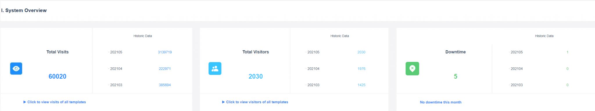 One Solution For Four Key Problems: Cloud Operation Maintenance Boost System Stability And ...