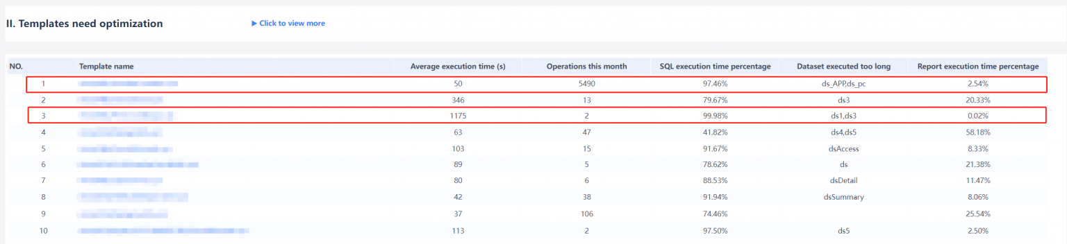 One Solution For Four Key Problems: Cloud Operation Maintenance Boost ...