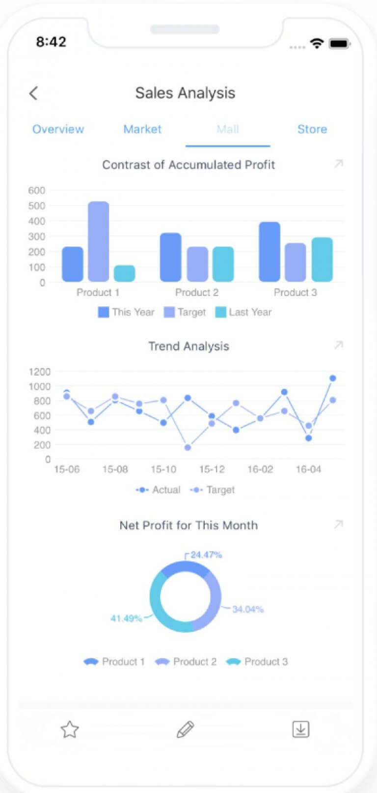 Financial Report Guide: Types, Tools & Templates for Beginners