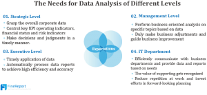 What is an Analysis Report & How to Create it