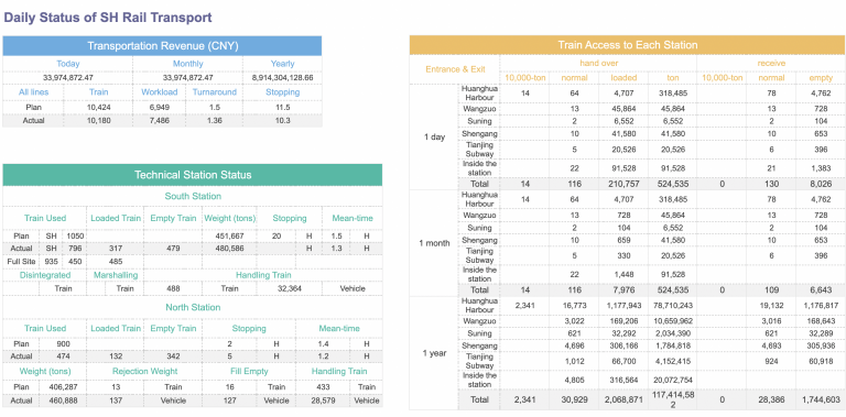 What is an Analysis Report & How to Create it