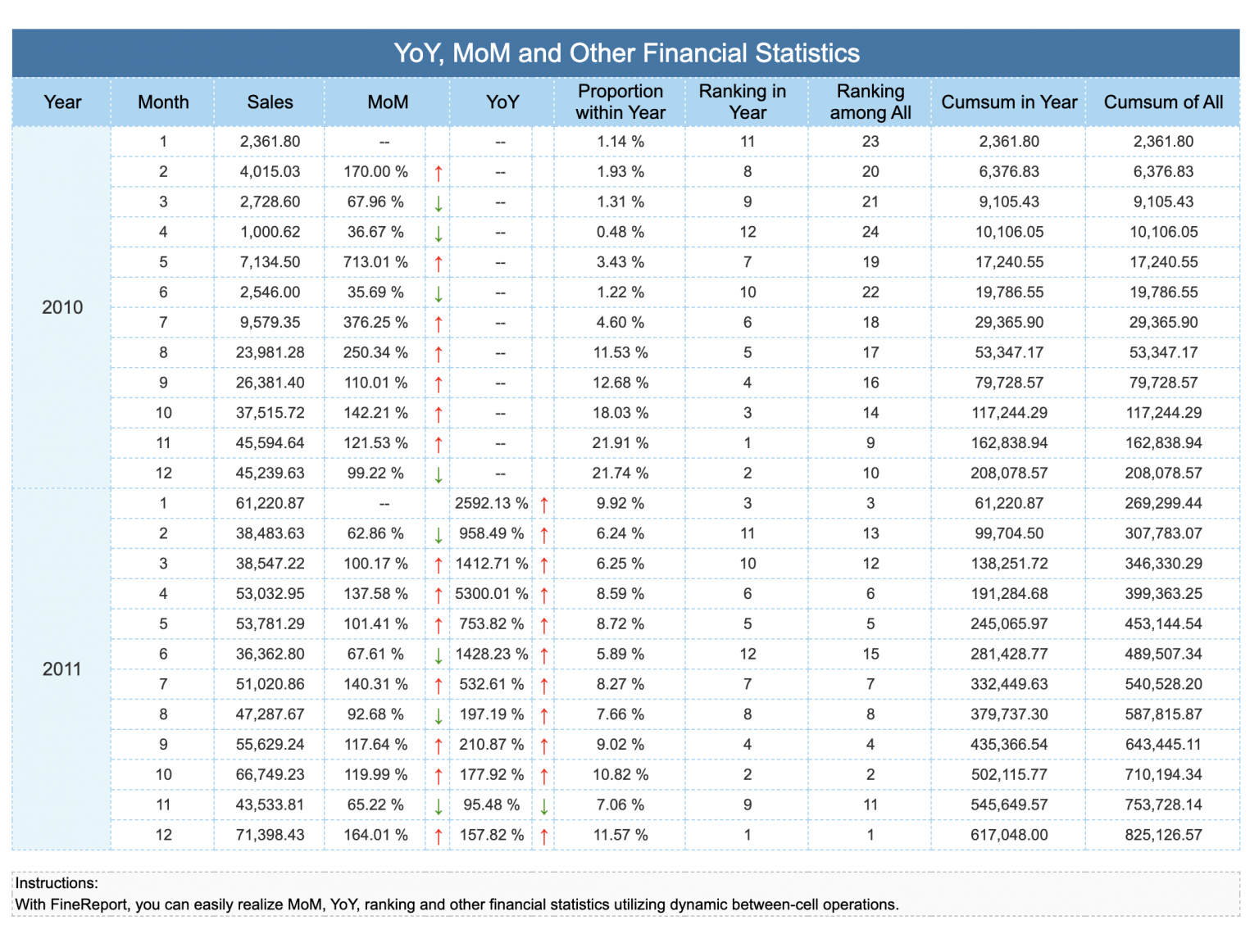 What is an Analysis Report & How to Create it