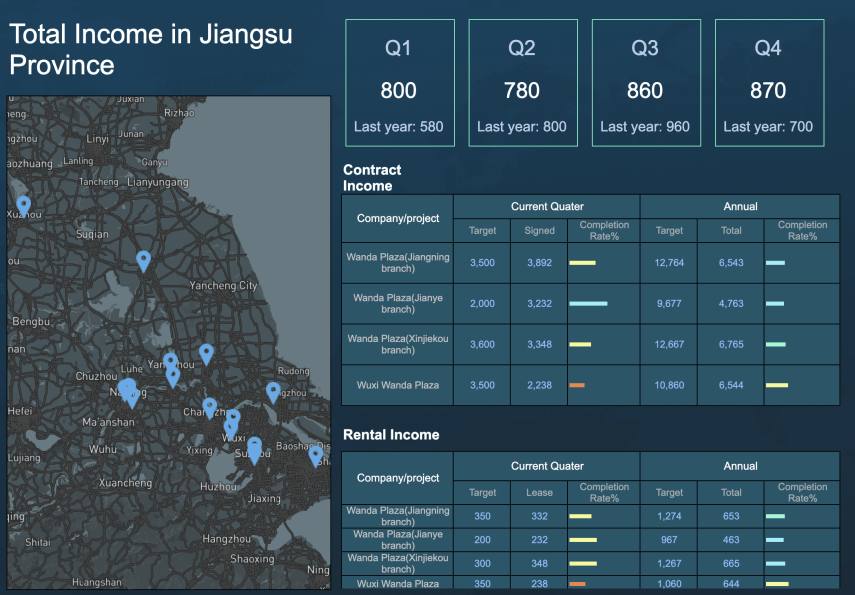 10 Best Dashboard Design Tips, Templates & How-To's | FineReport