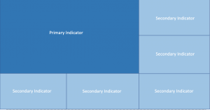 What is an Analysis Report & How to Create it