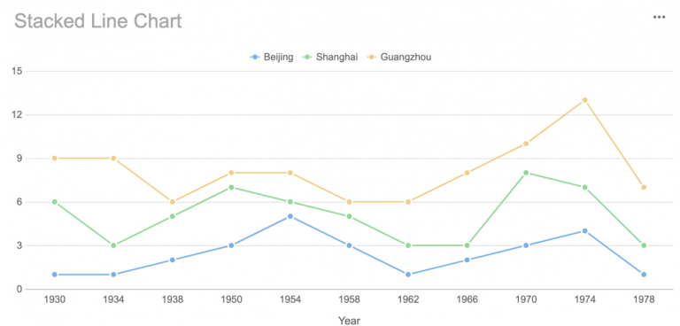 10 Best Dashboard Design Tips, Templates & How-To's | FineReport