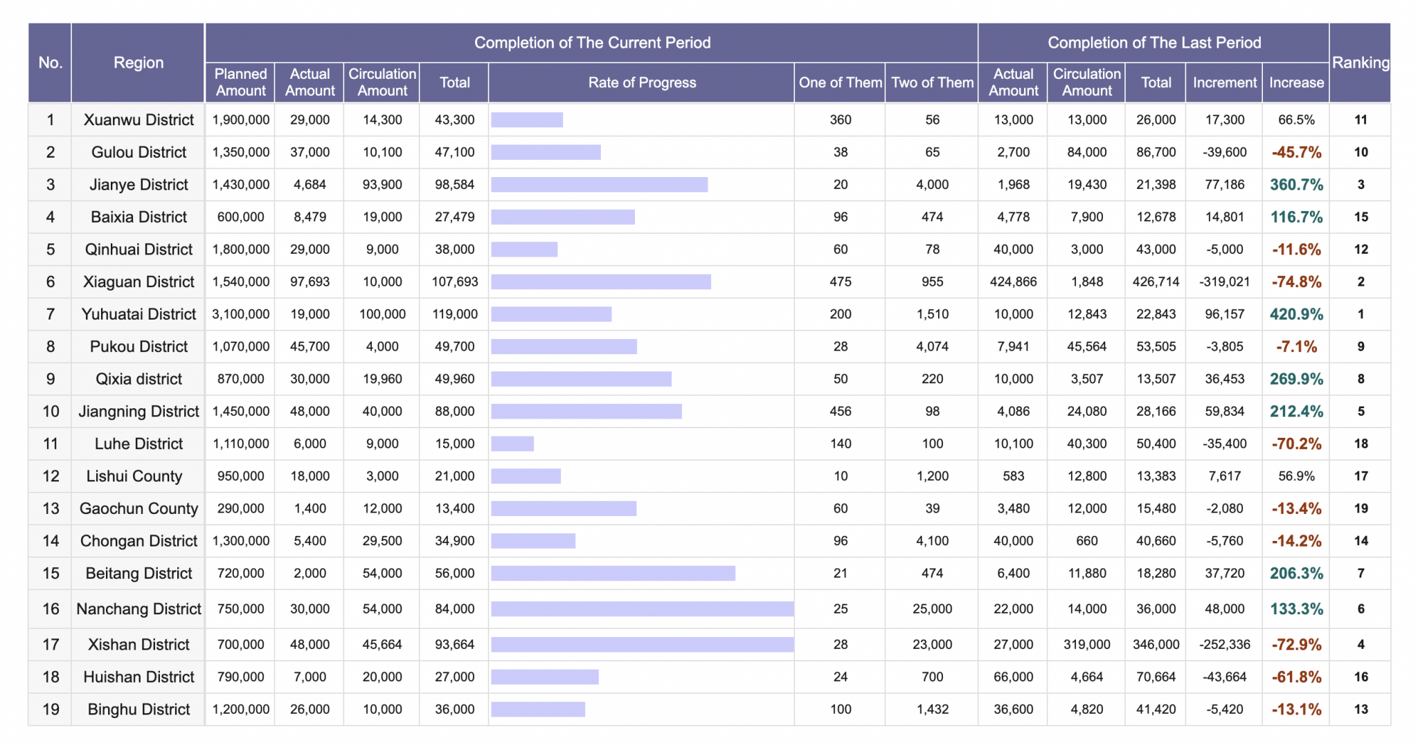 Business Report: Definition,Types, Samples & How-To’s!
