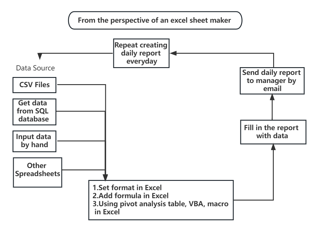 Free Daily Report Template - Streamline Reporting Fast