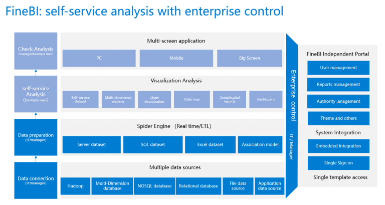 6 Steps to Build a Successful BI Strategy Roadmap
