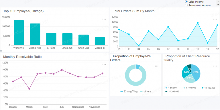 Daily Sales Report: Definition, Samples, Key Elements, and How-tos | FineReport