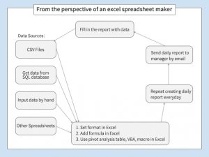 Free Daily Report Template - Streamline Reporting Fast