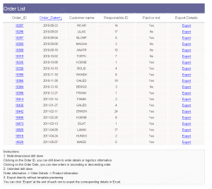 Daily Sales Report: Definition, Samples, Key Elements, and How-tos ...