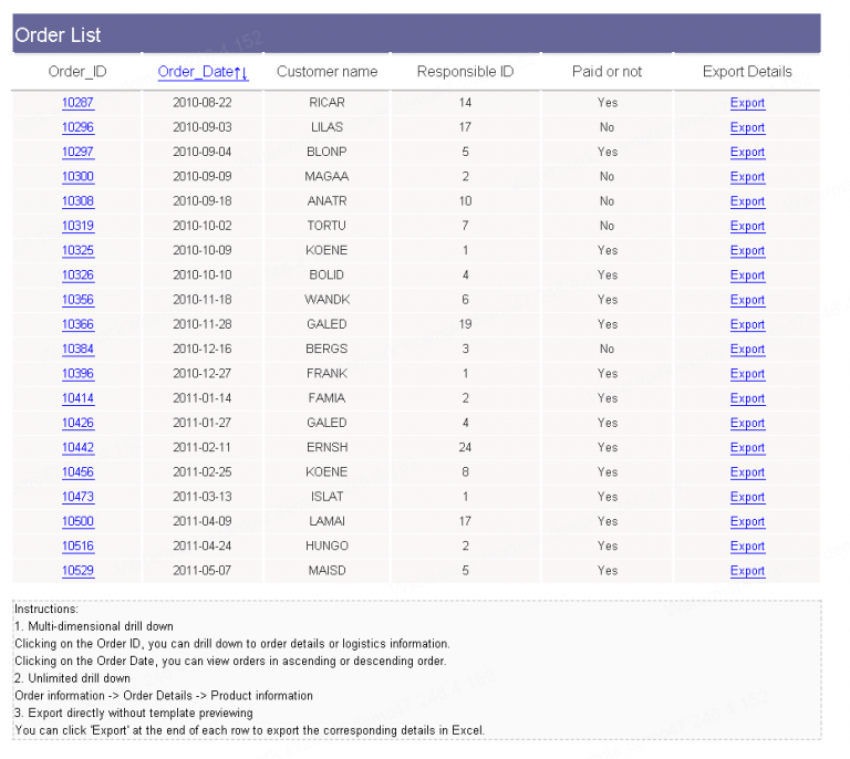 Daily Sales Report: Definition, Samples, Key Elements, and How-tos ...
