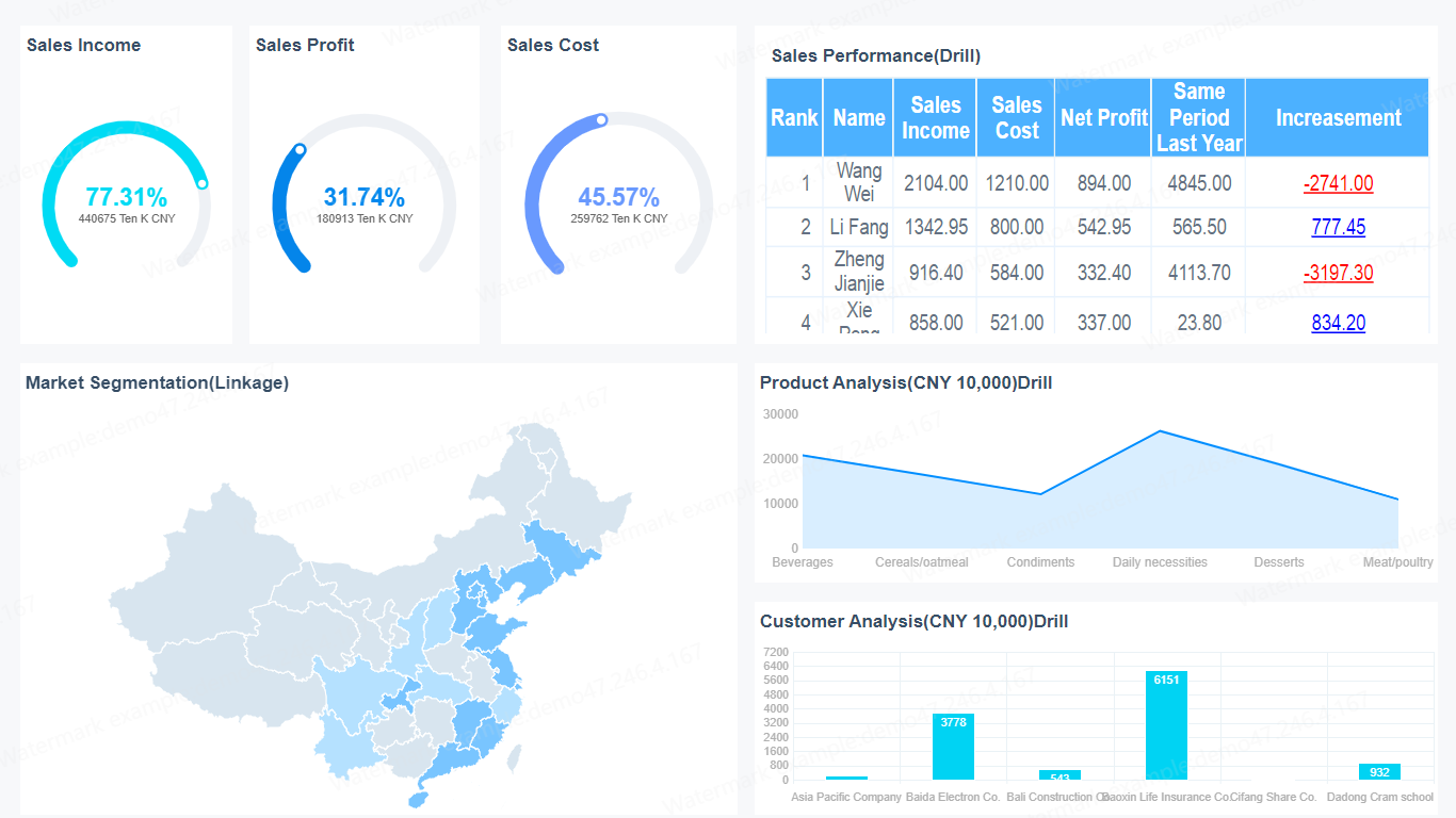 Daily Sales Report: Definition, Samples, Key Elements, and How-tos ...