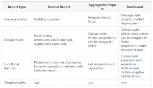 Daily Sales Report: Definition, Samples, Key Elements, and How-tos ...
