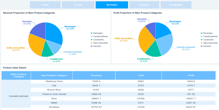 Daily Sales Report: Definition, Samples, Key Elements, and How-tos | FineReport