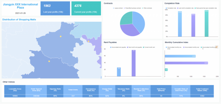 How to Quickly Create a Quarterly Report