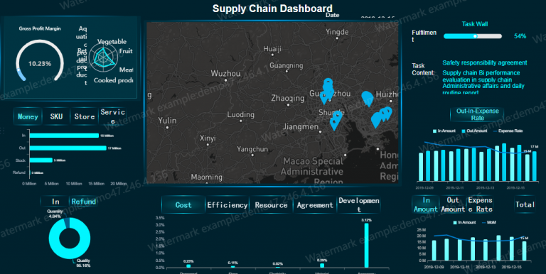 How to Quickly Create a Quarterly Report