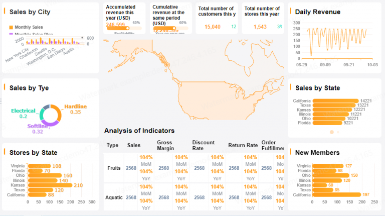 How to Quickly Create a Quarterly Report