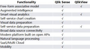 Qlikview vs Qlik Sense vs FineReport, Who is the Best BI Tool in 2025?