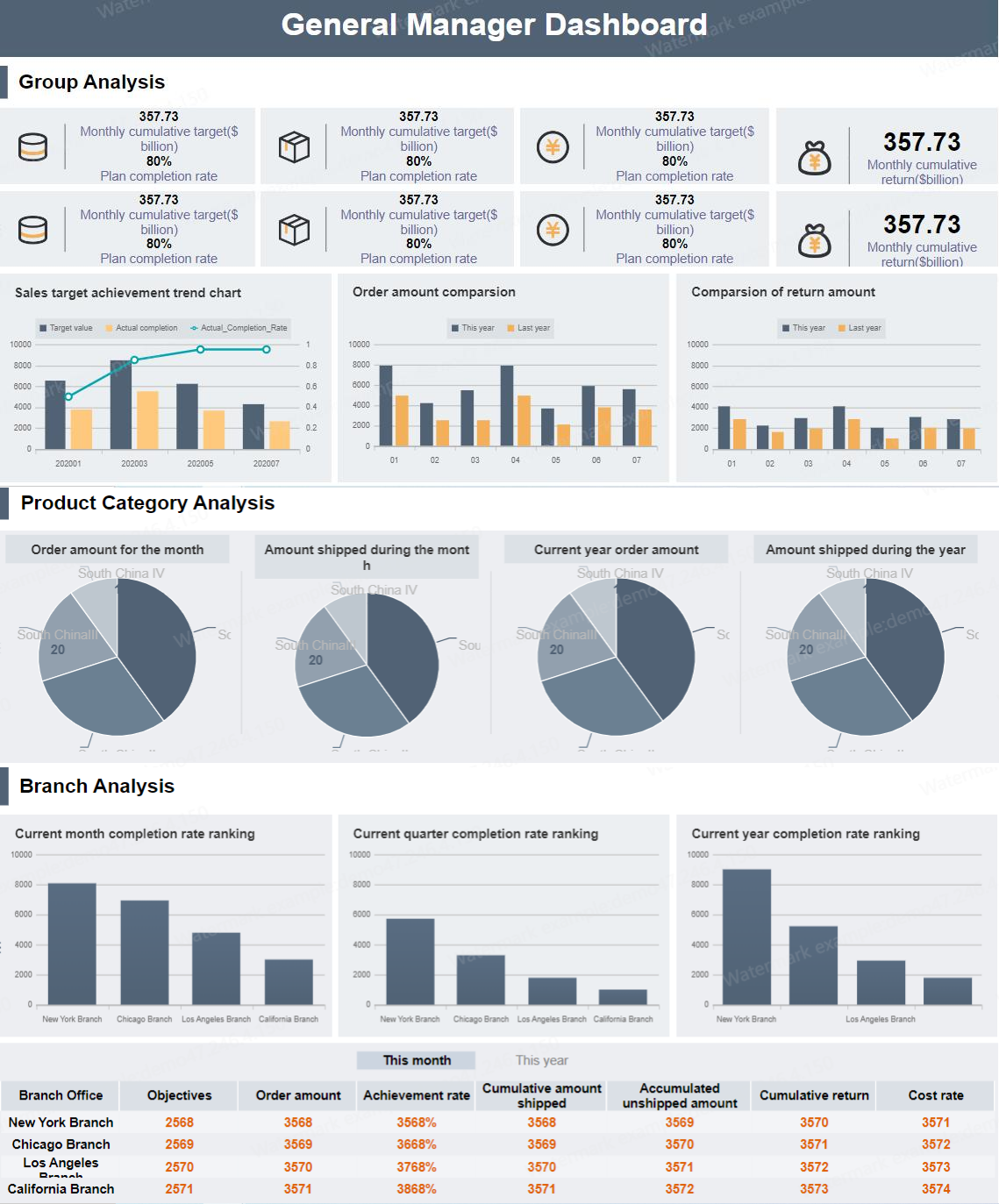 The Ultimate Guide to Creating a Sales Dashboard: Tips and Tricks ...