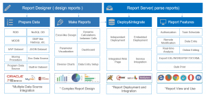 How to Create a Performance Dashboard in 10-Mins? | FineReport