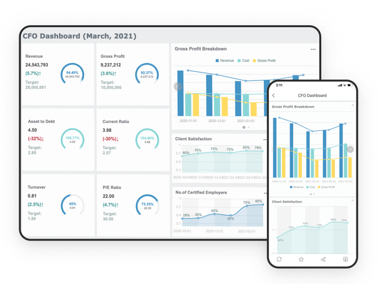 The Ultimate Guide to Creating a Sales Dashboard: Tips and Tricks ...