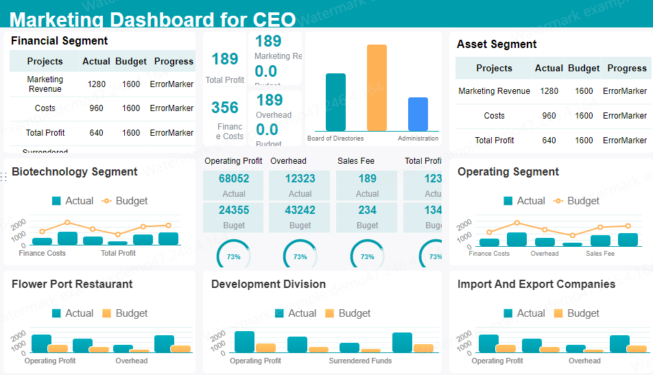 Digital Marketing Report: Everything You Need to Know (With Free ...