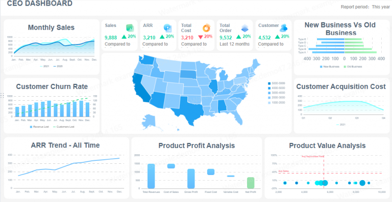 The Ultimate Guide to Creating a Sales Dashboard: Tips and Tricks ...