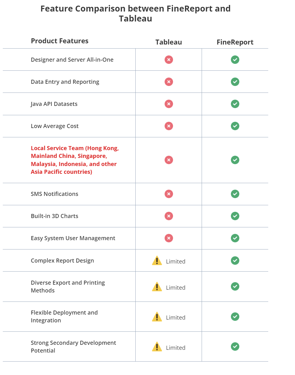 Top 3 Tableau Alternative for Data Analysis in 2025