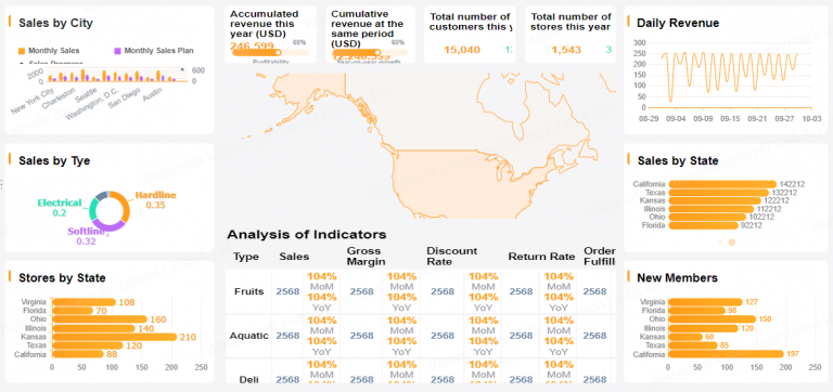 10 Best Free Dashboard Reporting Software and Tools