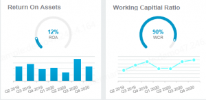 What is a KPI Report? Definition, Examples, and How-tos